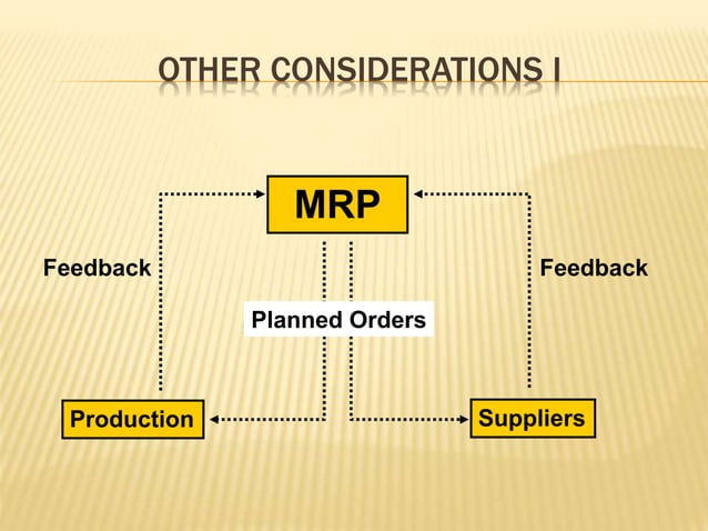 MRP, MPS, Bill of Material, Numericals | PPTX