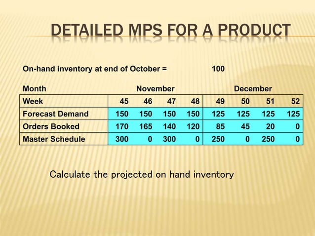 MRP, MPS, Bill of Material, Numericals | PPTX