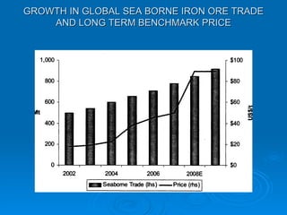 Logistics Of Iron Ore Transportation Cilt | PPT