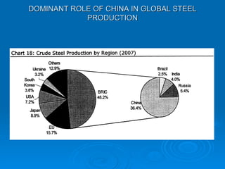 Logistics Of Iron Ore Transportation Cilt | PPT