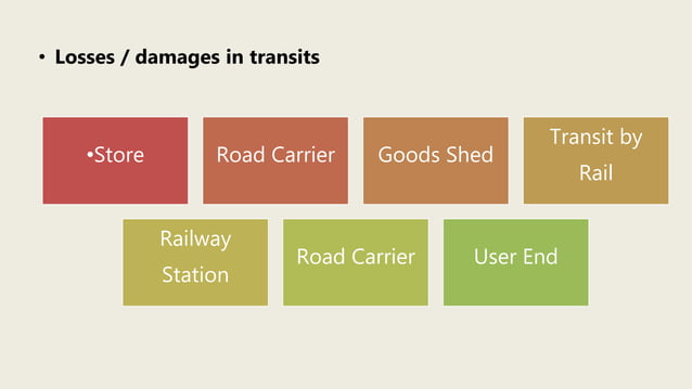 Logistics of transportation & distribution | PPTX