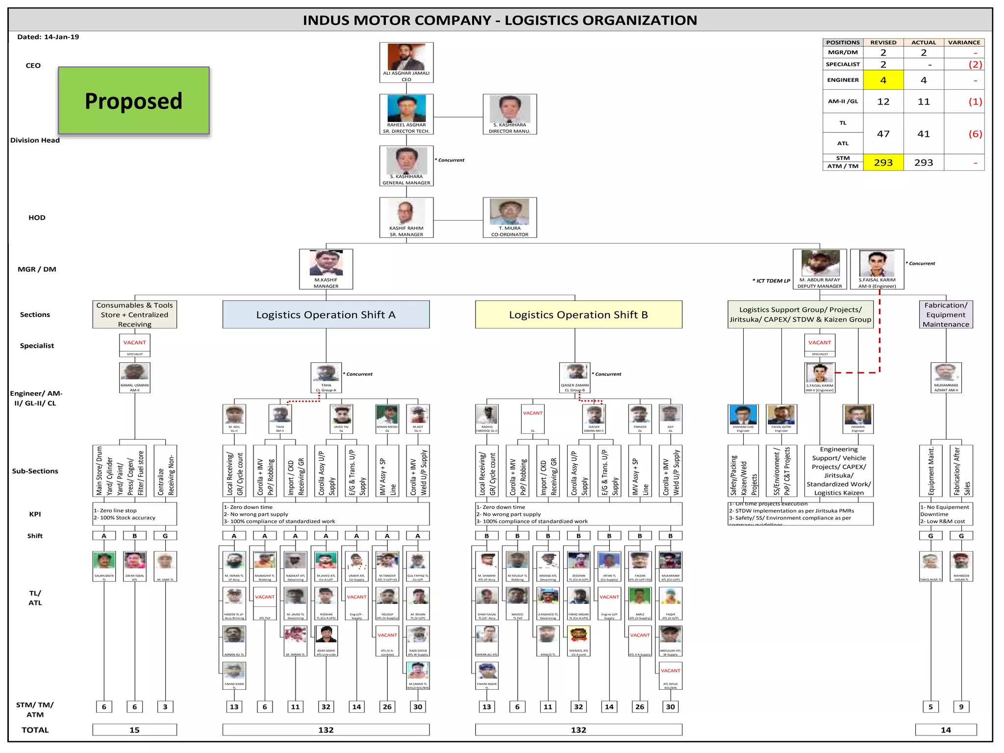 Logistics organization presentation 14-01-22 | PPT