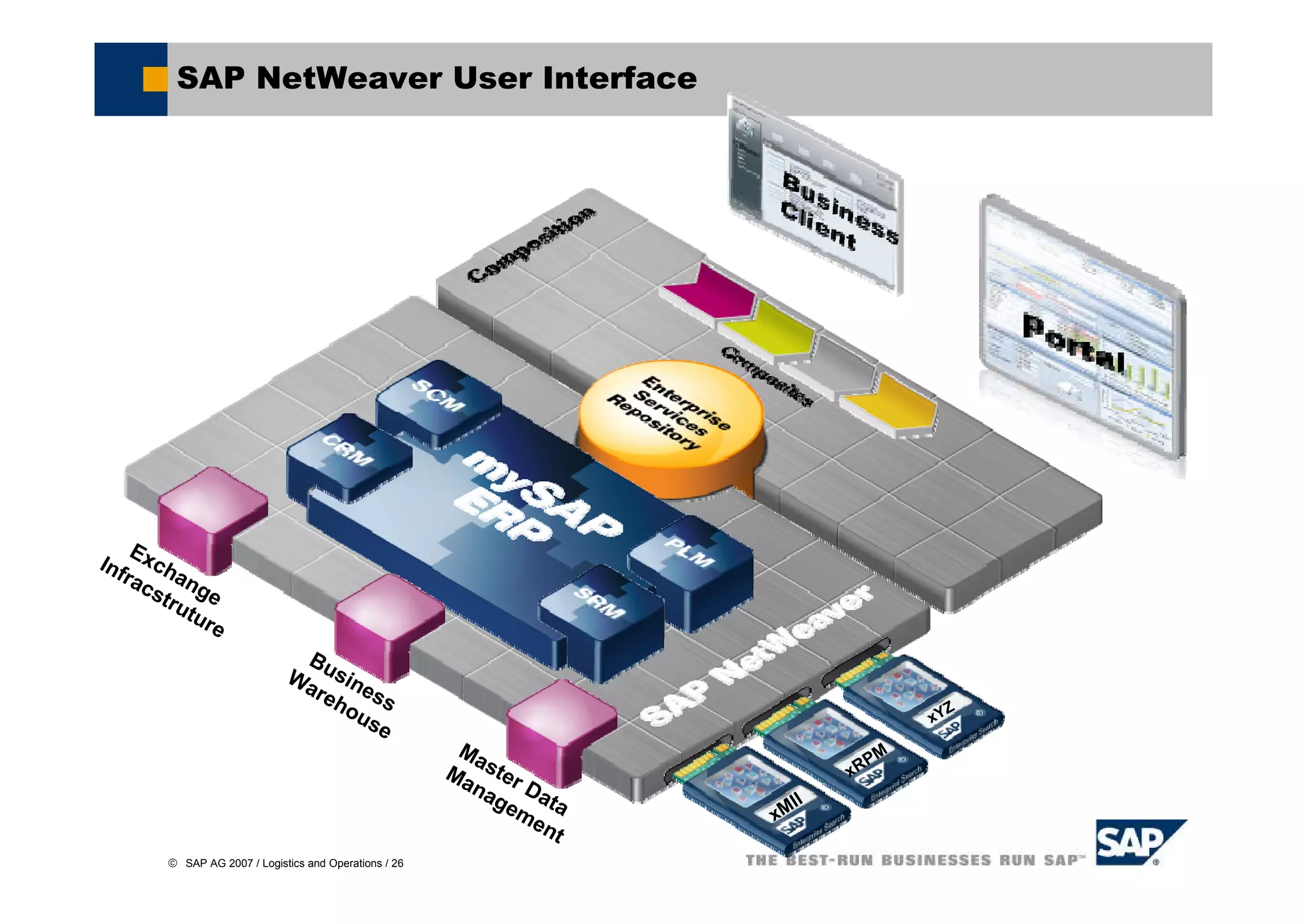 Logistics overview | PDF