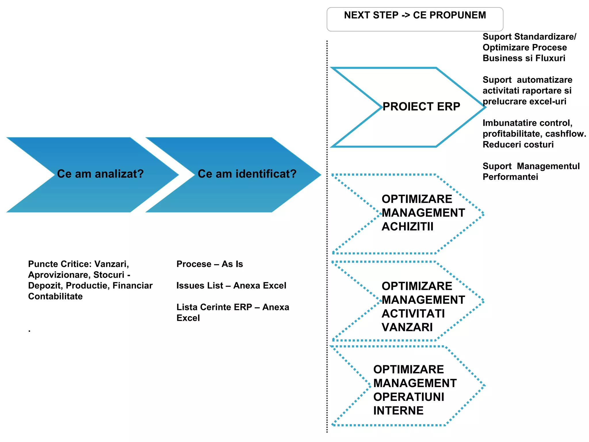 Logistic specialist criteria analiza prediagnostic | PPT