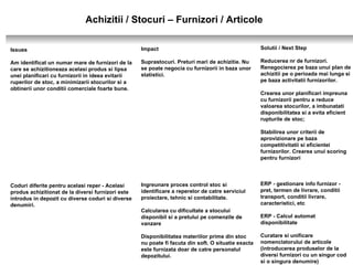 Logistic specialist criteria analiza prediagnostic | PPT