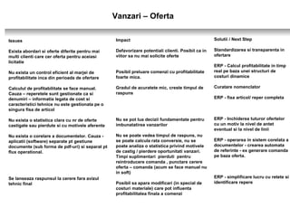 Logistic specialist criteria analiza prediagnostic | PPT