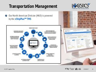 Logistics Plus® Company Overview | PPTX