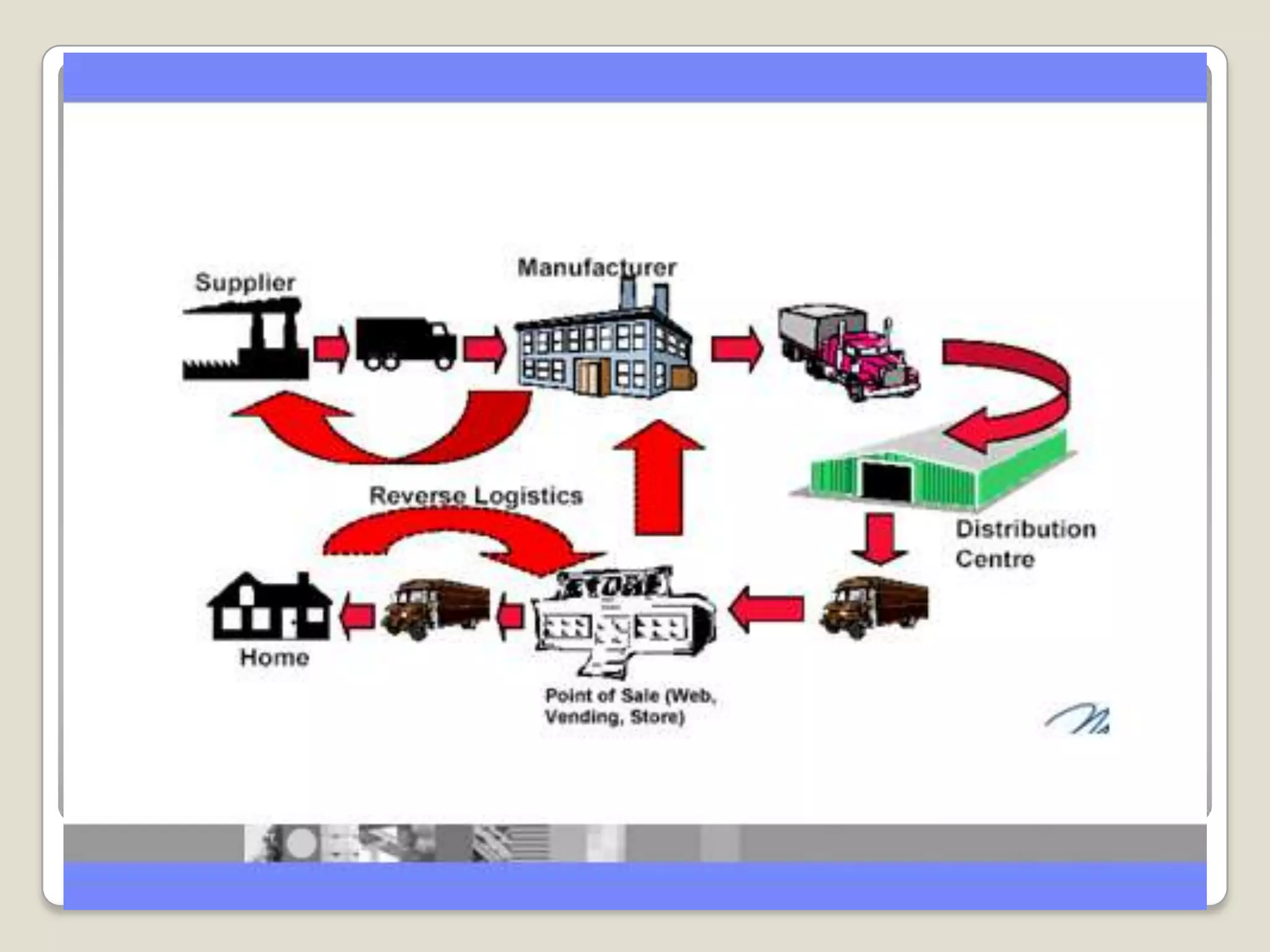 Logistics ppt | PPTX