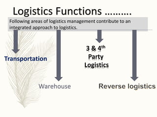 Logistics and warehouse Management | PPTX