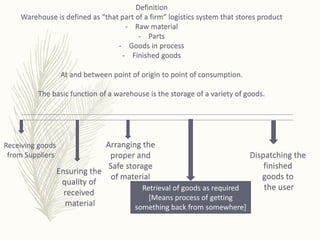 Logistics and warehouse Management | PPTX