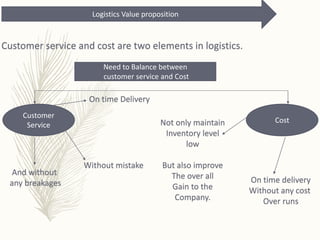 Logistics and warehouse Management | PPTX