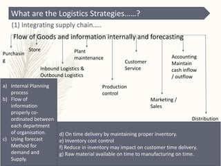 Logistics and warehouse Management | PPTX