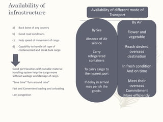 Logistics and warehouse Management | PPTX