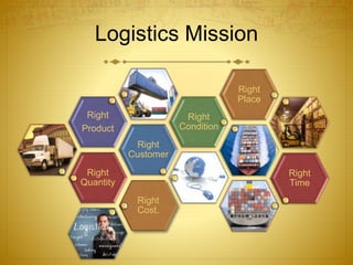 Logistics Management | PPTX
