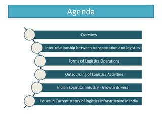 Logistics in india | PPTX