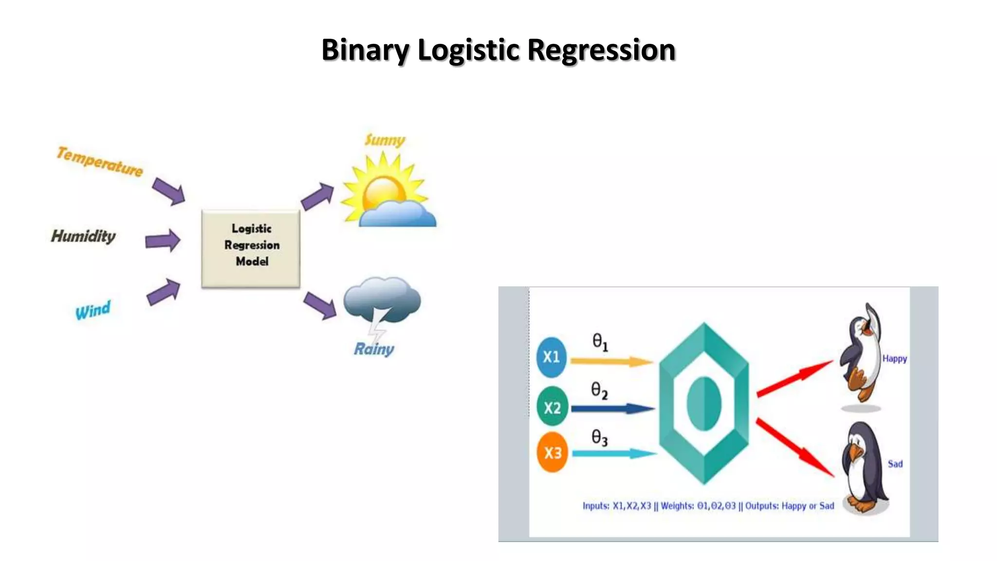 Logistics Regression Using Pythonpptx 