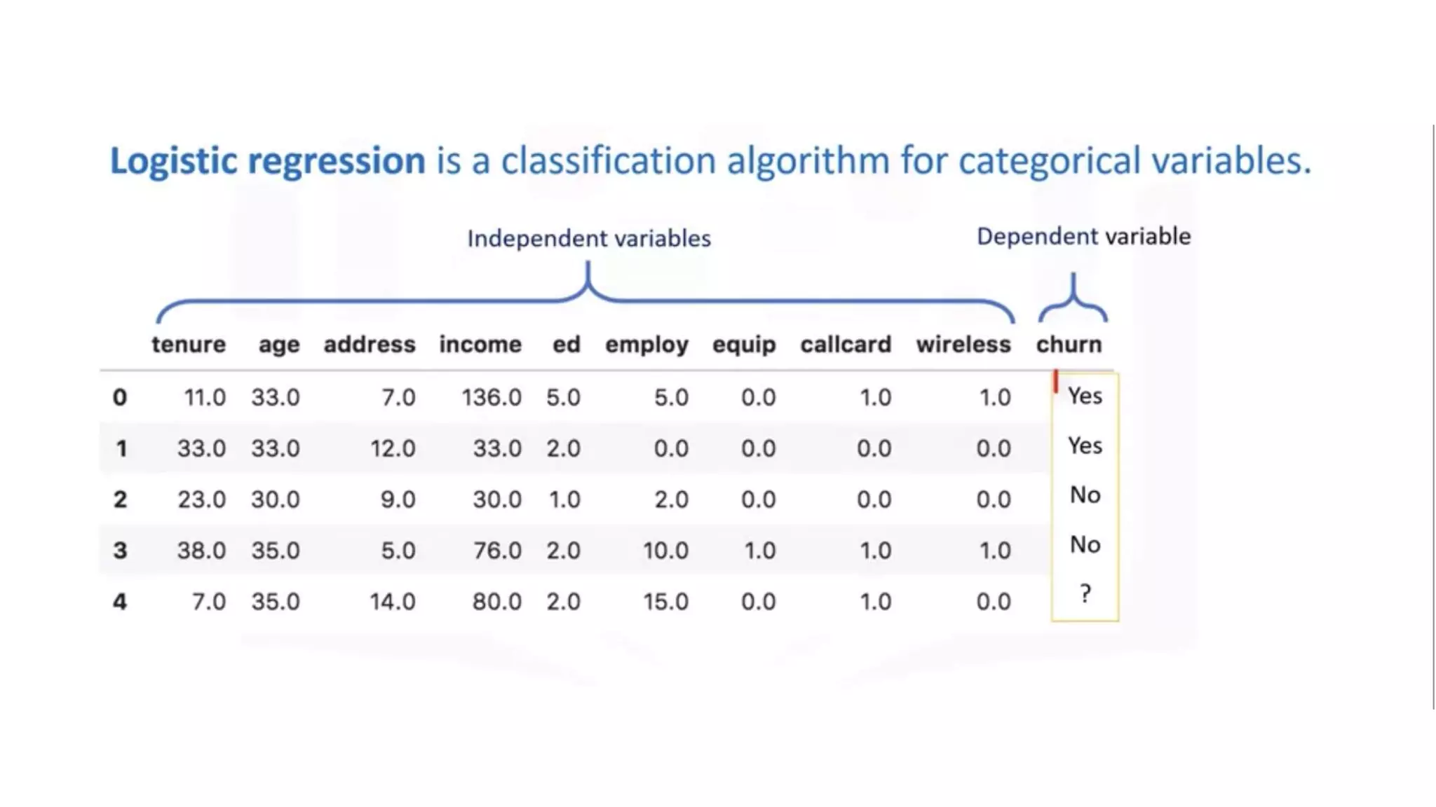 Logistics Regression Using Pythonpptx