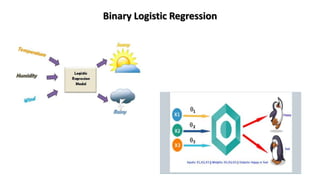 Logistics Regression Using Python.pptx