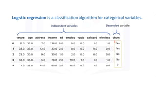Logistics Regression Using Python.pptx