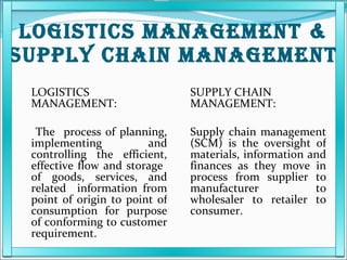 Logistics & scm | PPT
