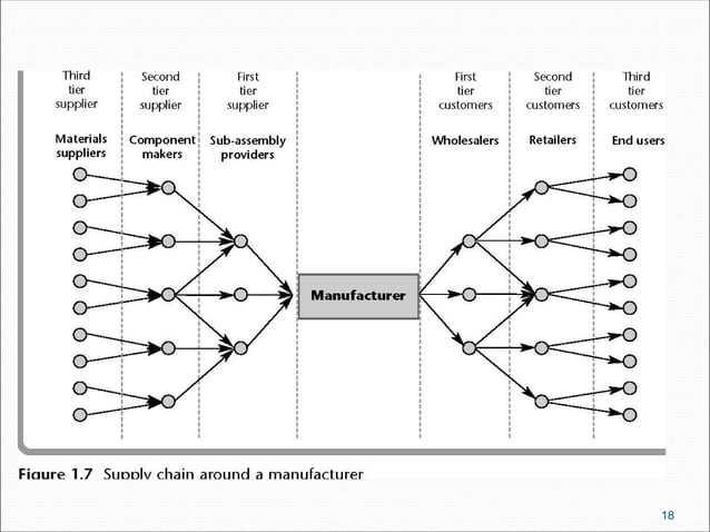 Logistics_Section_01_Introduction_nhi anh.ppt