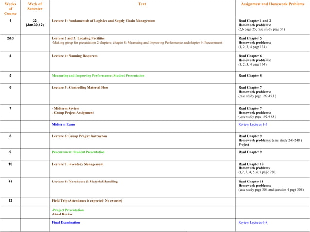 Logistics_Section_01_Introduction_nhi anh.ppt