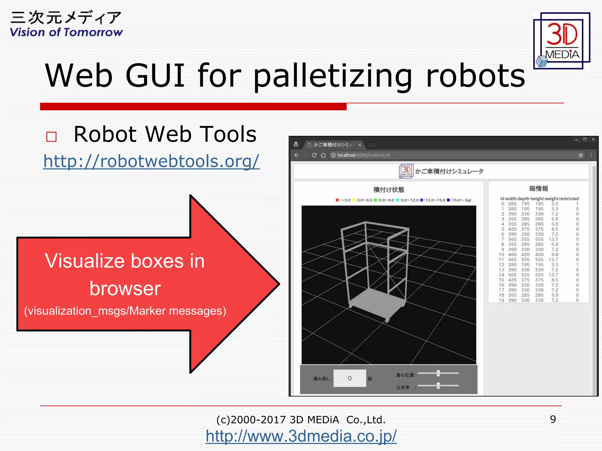 Logistics solution using palletizing robots | PDF