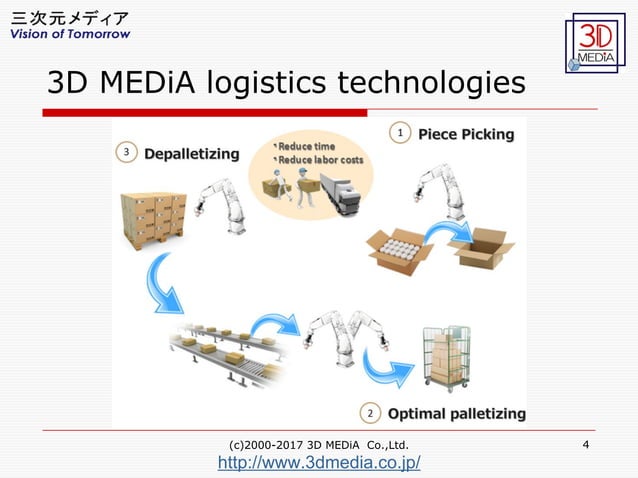 Logistics solution using palletizing robots | PDF