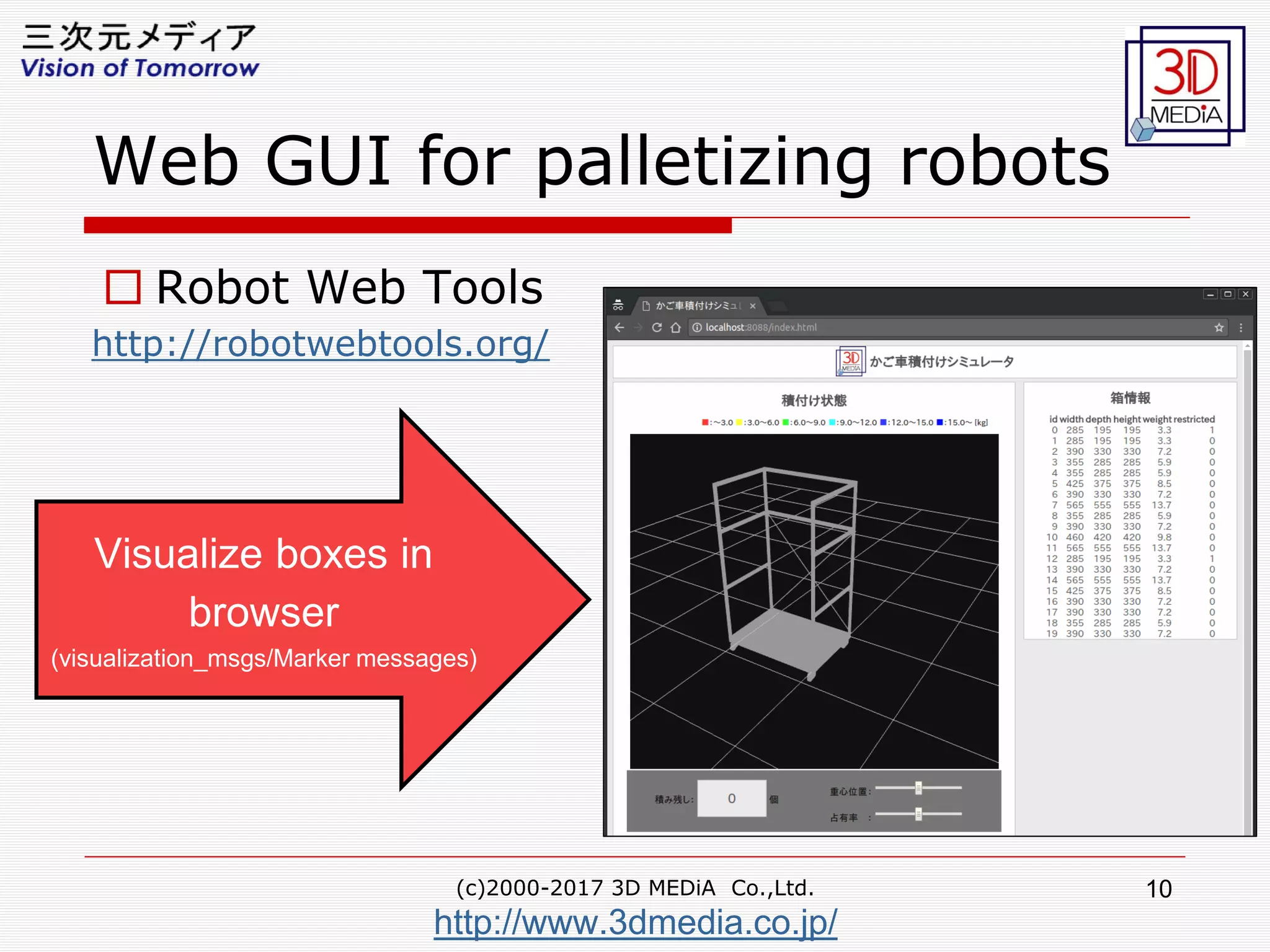 Logistics solution using palletizing robots | PDF