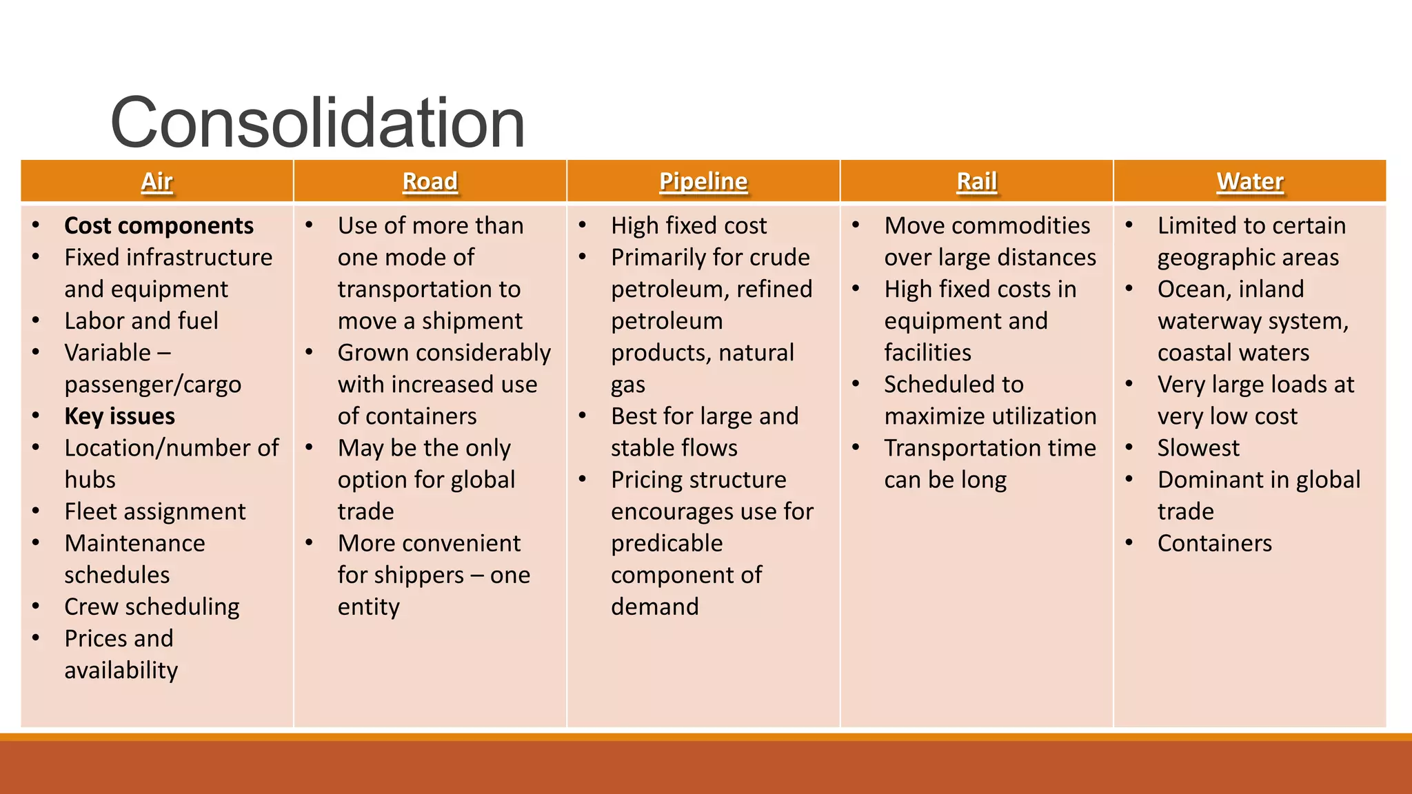 Logistics strategy & planning, Customer Service & Products | PPTX