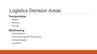 Logistics strategy & planning, Customer Service & Products | PPTX