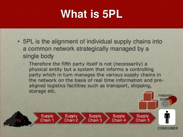 Cargoforum › Forum › Logistik › Supply Chain Management SCM ...