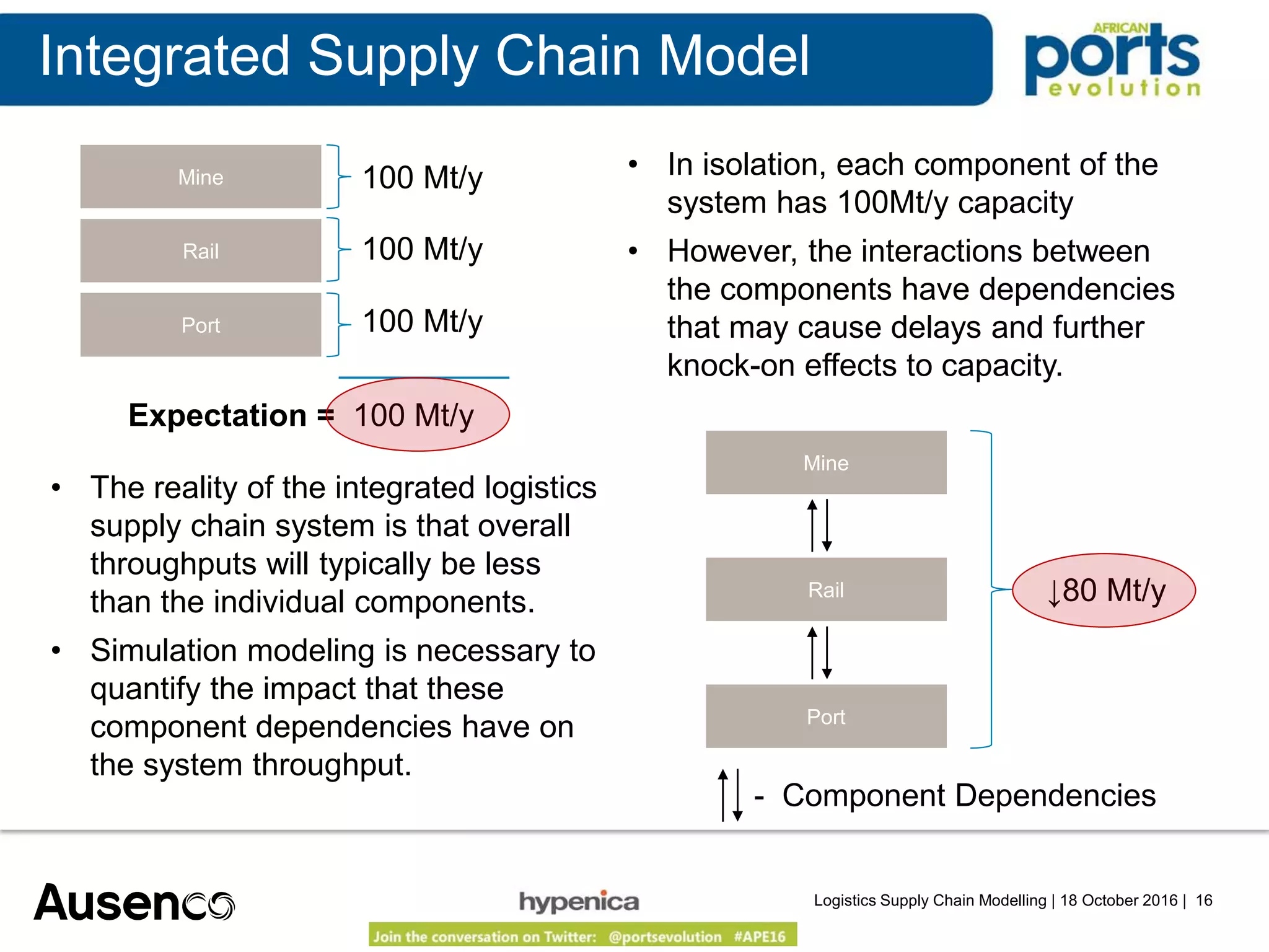 Ausenco Logistics Supply Chain Modelling | PDF