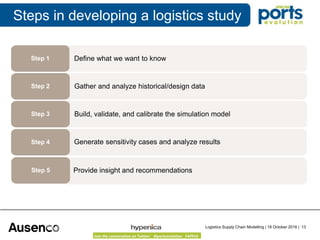 Ausenco Logistics Supply Chain Modelling | PDF