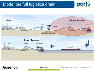 Ausenco Logistics Supply Chain Modelling | PDF