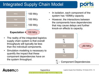 Ausenco Logistics Supply Chain Modelling | PDF