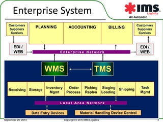 Logistics system solutions | PPT