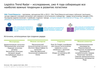 Logistics Trend Radar - логистика будущего и настоящего | PPTX