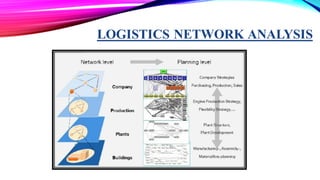 Logistics & Supply chain management of Kellogg's | PDF