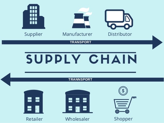 Logistics vocabulary