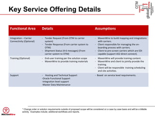 LogisticsWired Offering from MavenWire | PPT