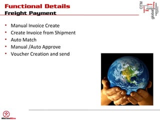 LogisticsWired Offering from MavenWire | PPT