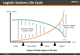 Logistic systems simulation (a presentation by SIMANDO) | PDF