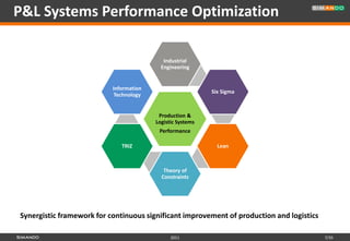 Logistic systems simulation (a presentation by SIMANDO) | PPT
