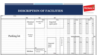 PRONACA Warehousing tutorial | PPT