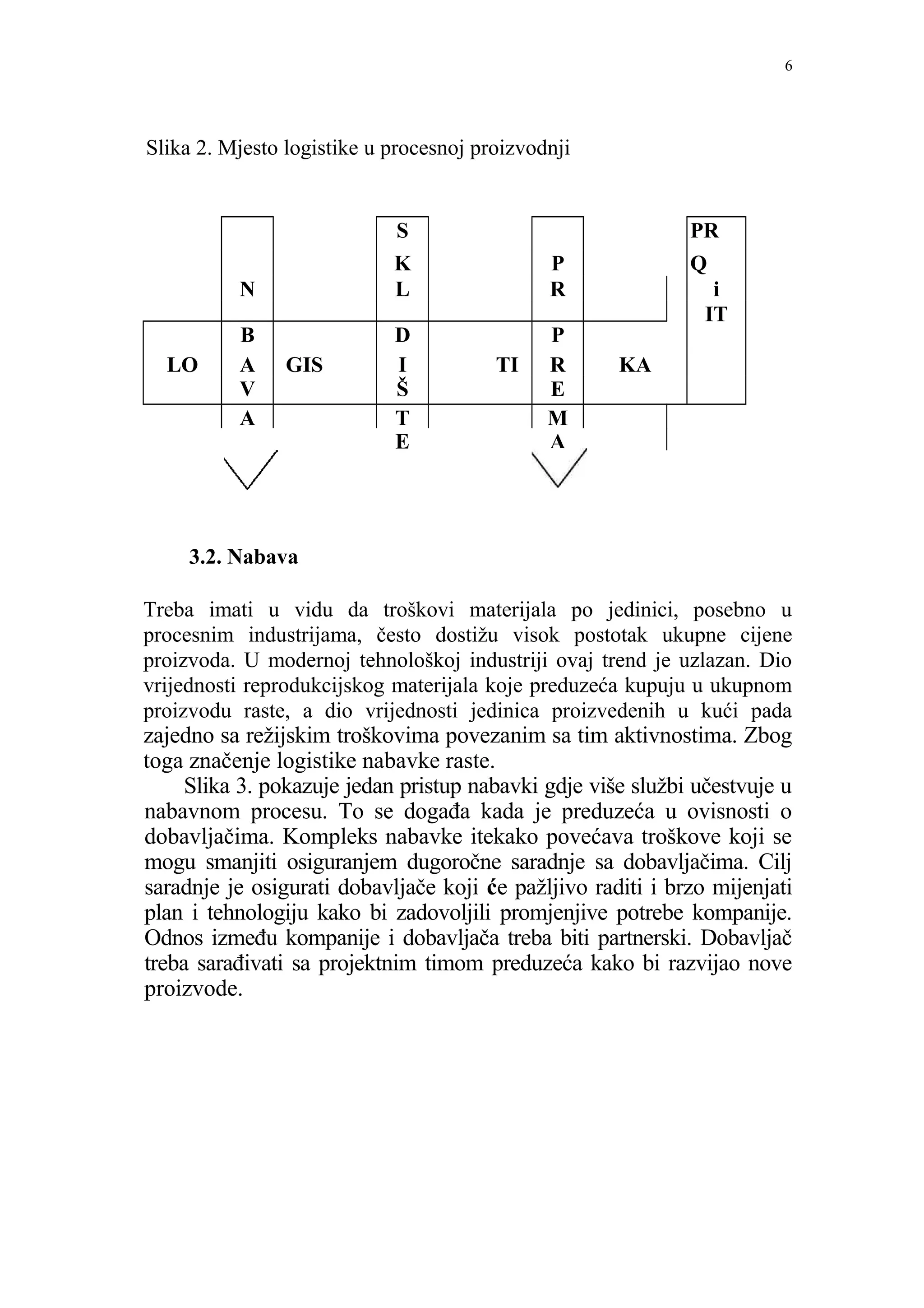 Logistika proizvodnje | PDF