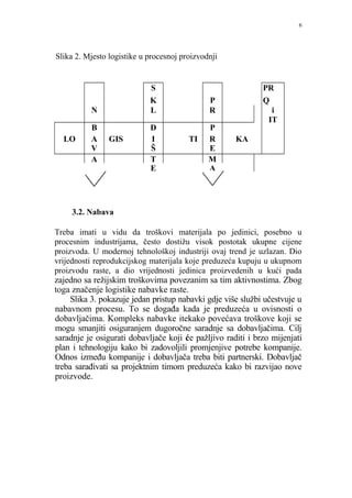 Logistika proizvodnje | DOC