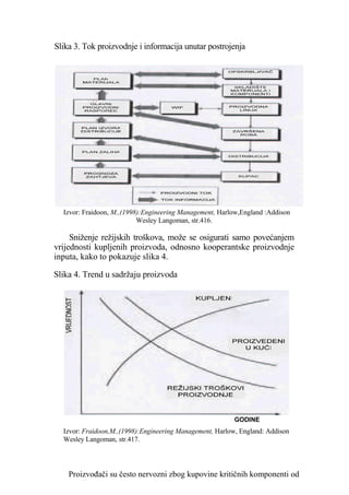 Logistika proizvodnje | DOC