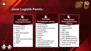 Logistik Pemilu 2024 Materi kuliahh.pptx