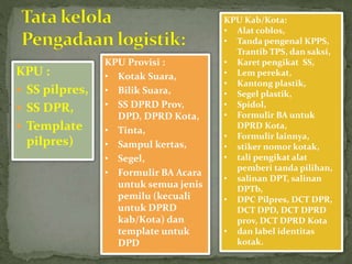 Logistik Pemungutan Suara pemilu 2024.pptx